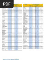 UNLOCODE Code List by Country and Territory UN | PDF