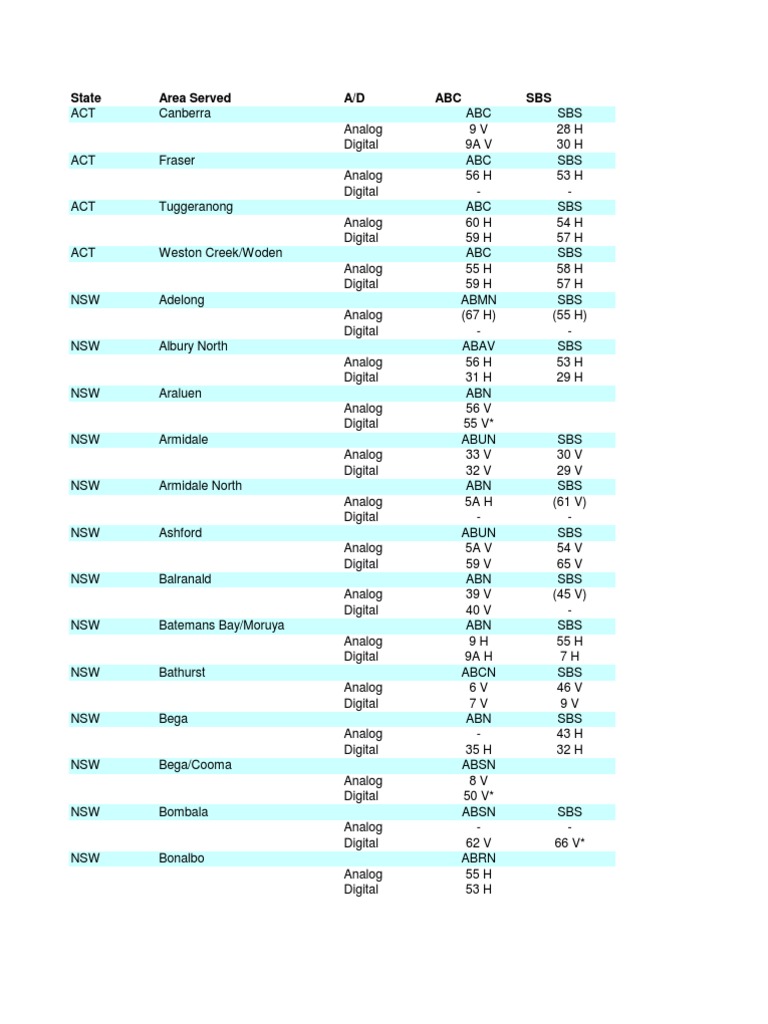 Australian Digital TV Channel Guide | PDF | Tasmania | New South Wales