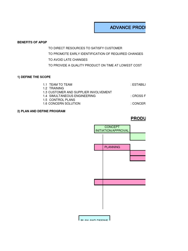 APQP | PDF | Reliability Engineering | Packaging And Labeling