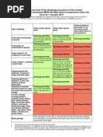 Load Line Zones and Seasonal Areas | PDF | Pacific Ocean | Ships