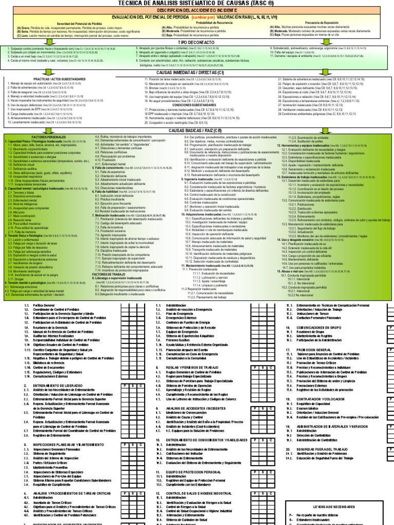 Sistema TASC | PDF | Factores humanos y ergonomía | Cognición