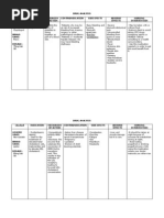 CARVEDILOL Nursing Implications | PDF | Clinical Medicine | Pharmacology