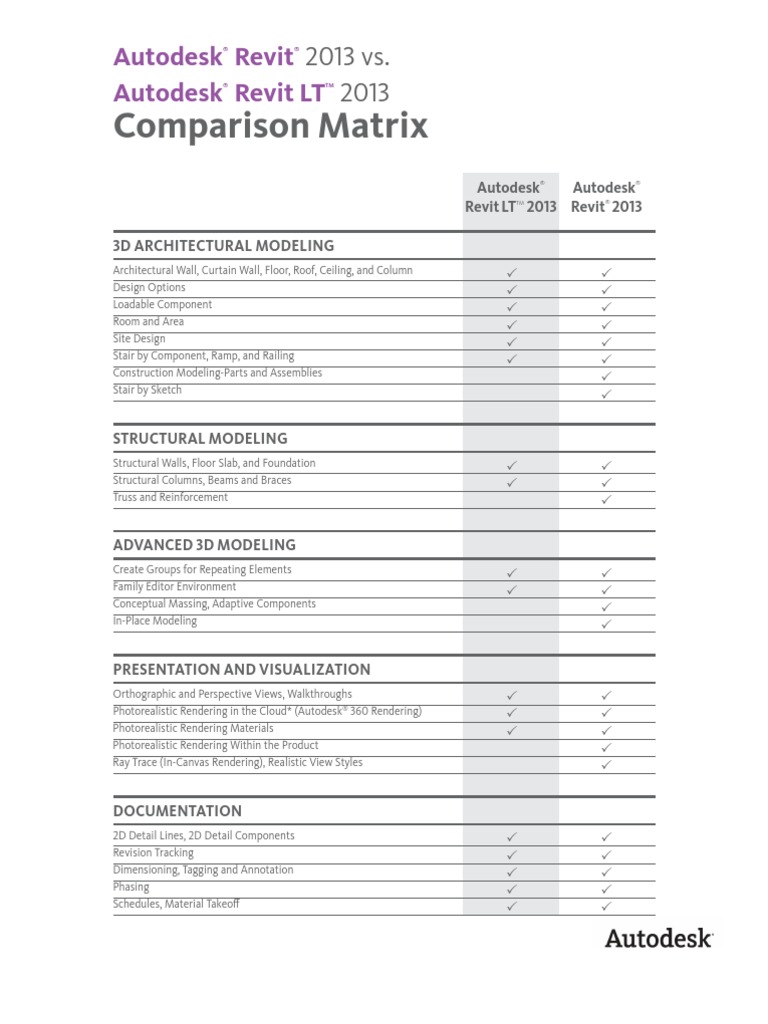 Revitlt Revit2013 Comparison Matrix Final | PDF | Autodesk Revit | Autodesk