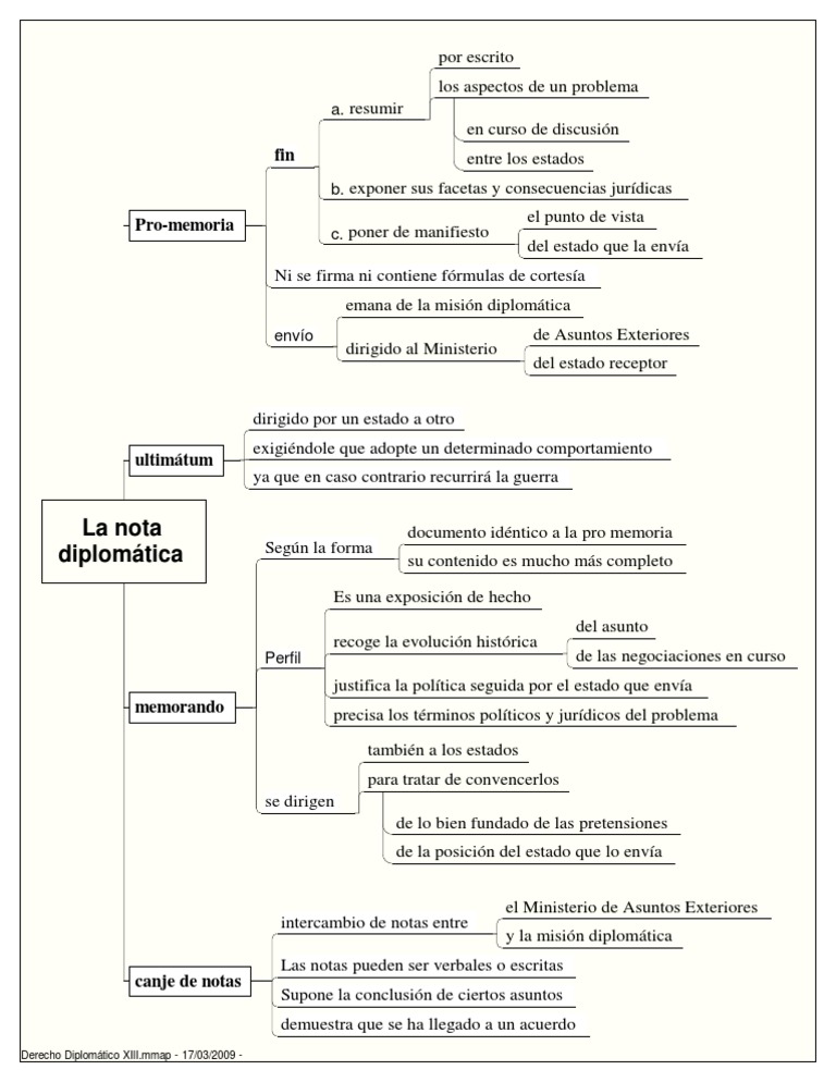 La nota diplomática II | Diplomacia | Estado (política)