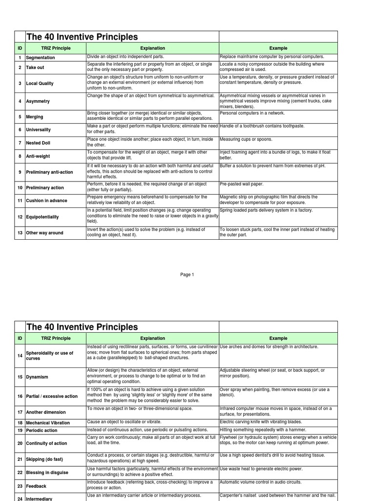 The 40 Inventive Principles | PDF | Liquids | Thin Film