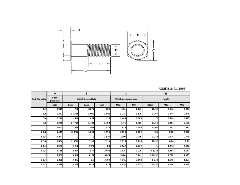 Asme b18.2.1 | PDF