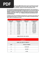 Motor Insulation Resistance Values Chart | PDF