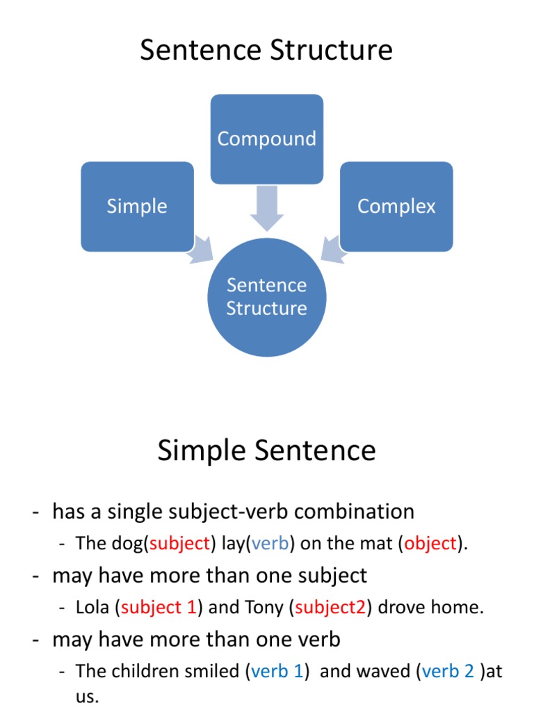 Sentence Structure | PDF | Foreign Language Studies | Teaching Methods ...