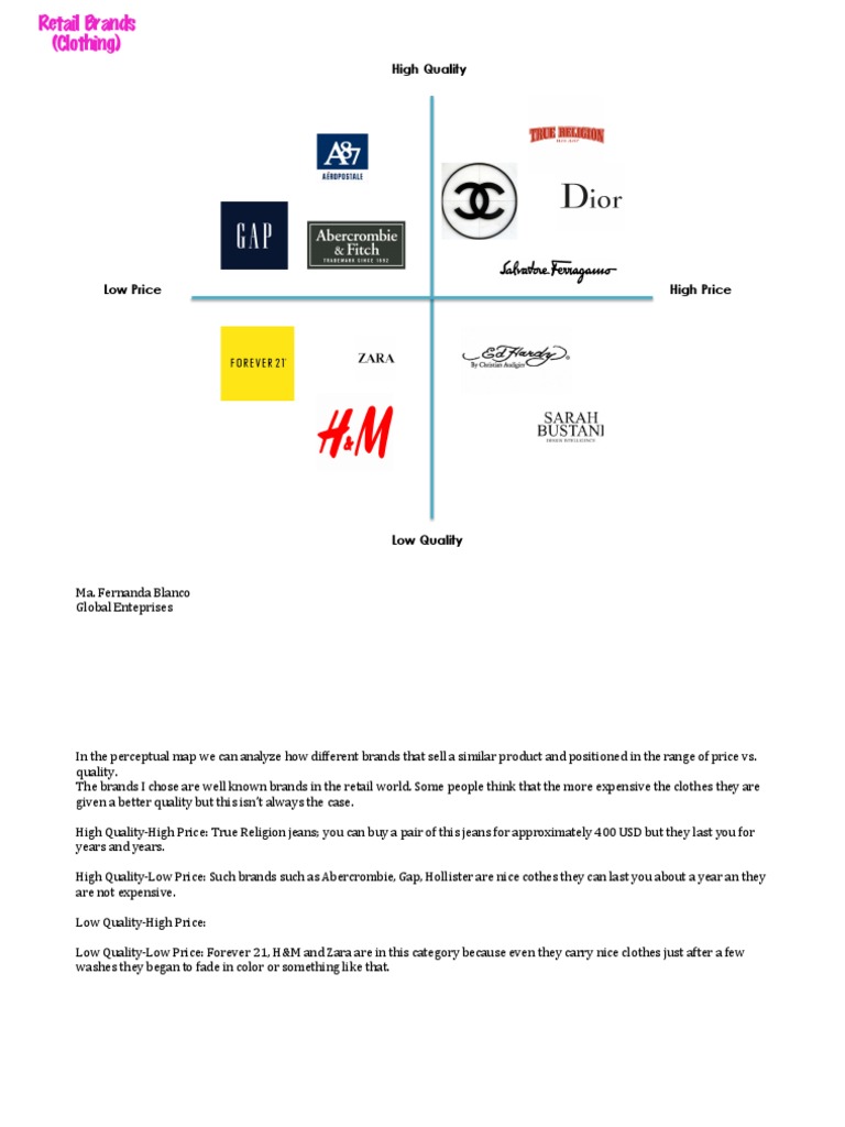 Perceptual Map of Clothing Brands | PDF | Lifestyle