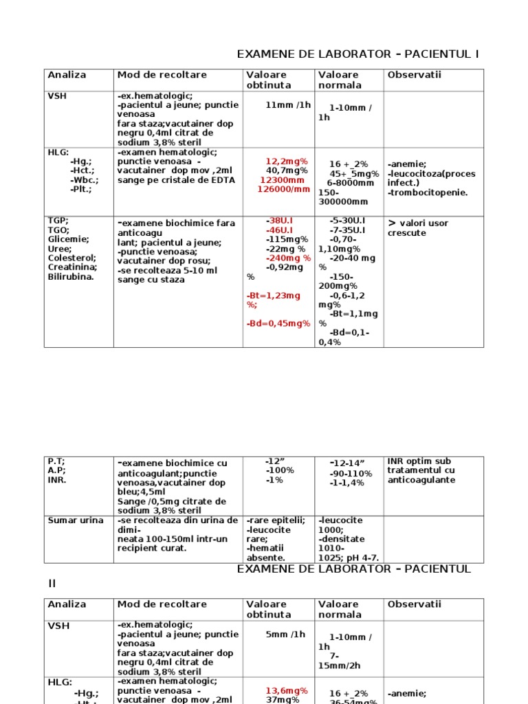 Examene de Laborator | PDF | Salud y bienestar