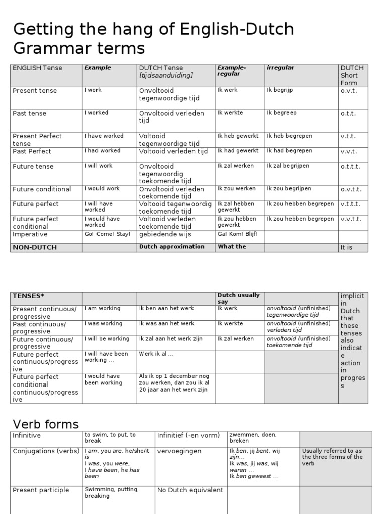 Grammar Terms English-Dutch | PDF