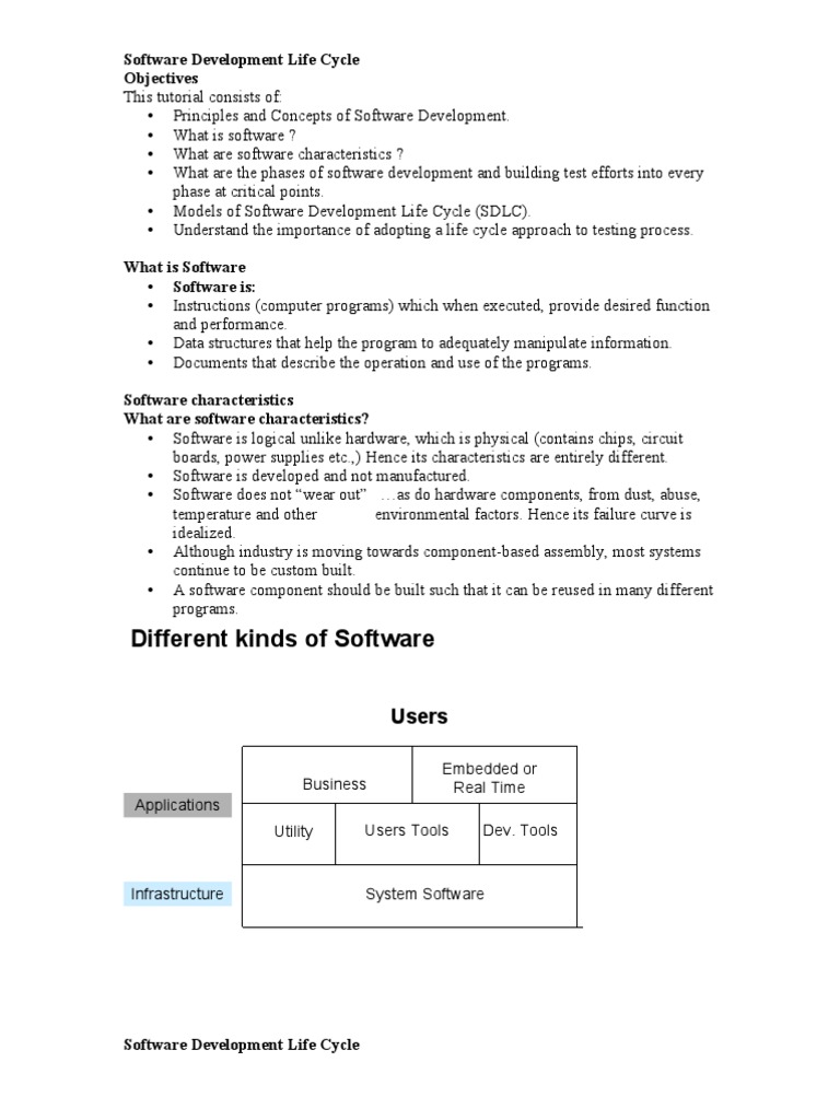 Software Development Life Cycle | PDF | Software Development Process ...