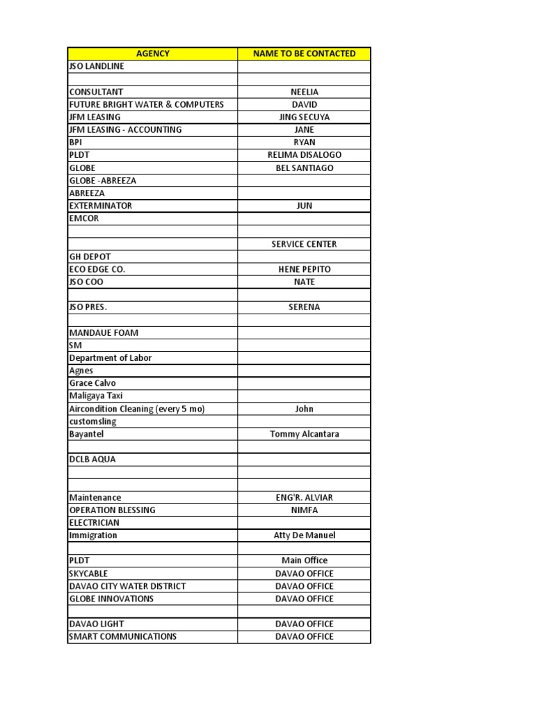 Important Contact Numbers List | PDF