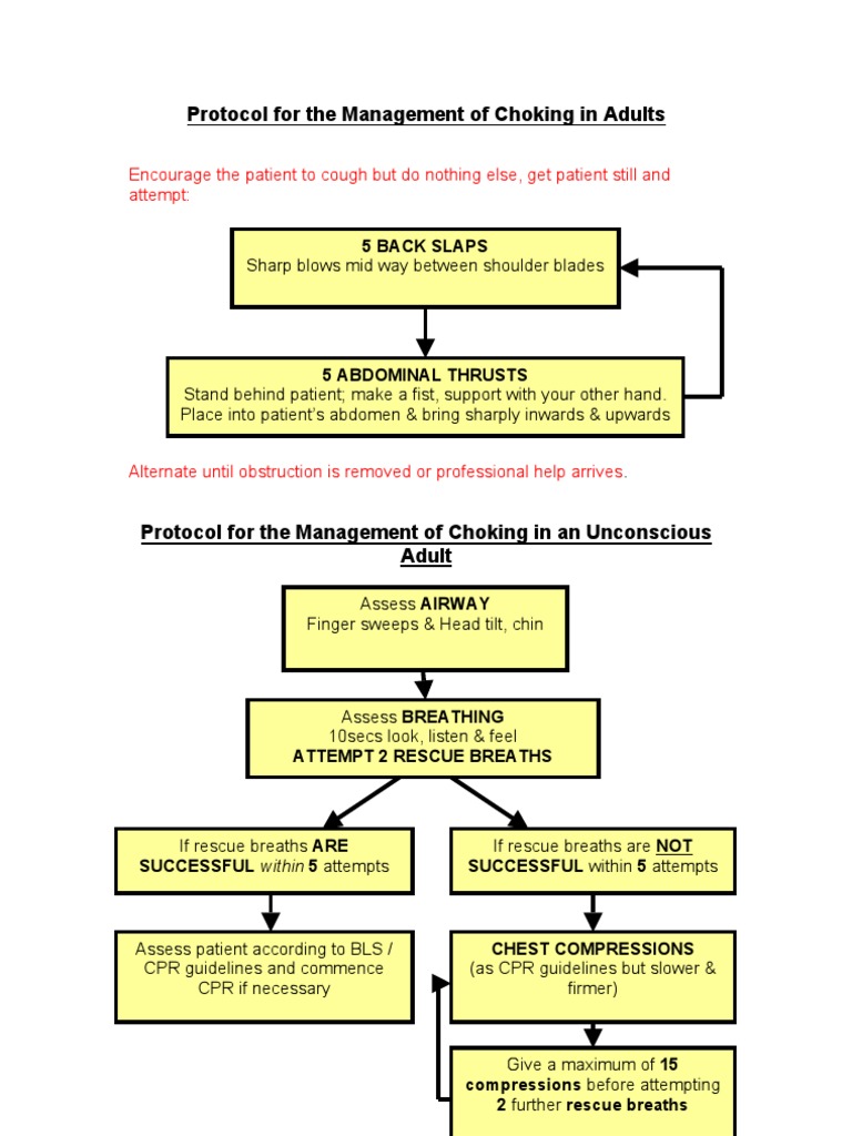 Protocol For The Management of Choking in Adults | PDF ...