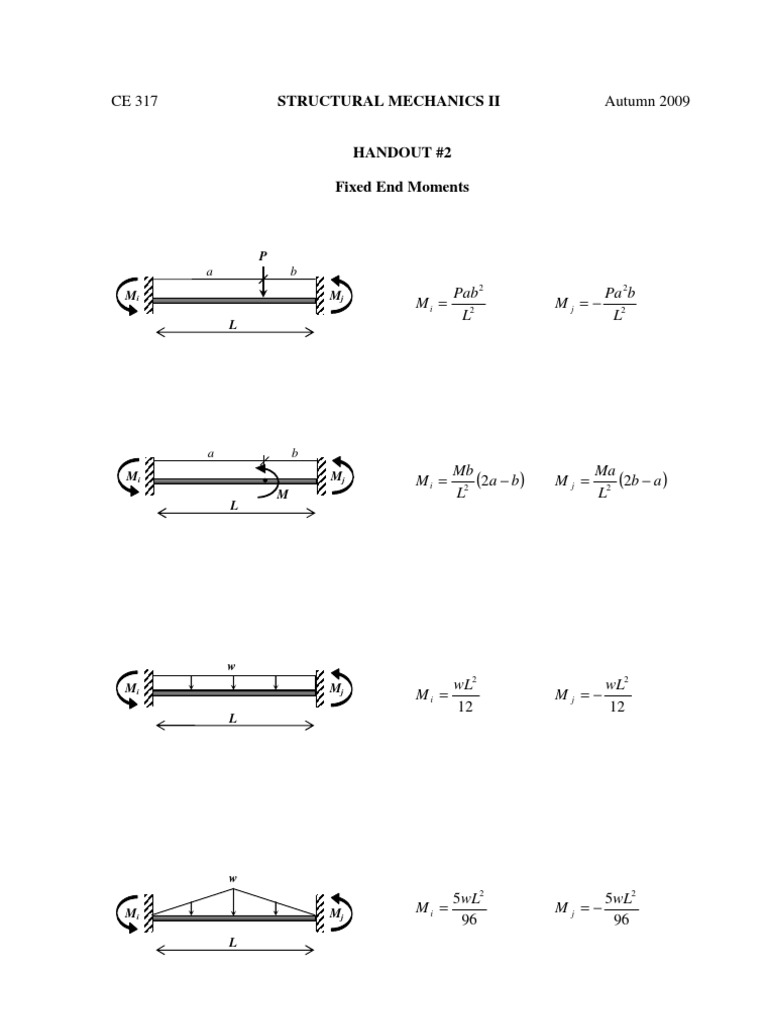 CE 317 Structural Mechanics II Handout #2 Fixed End Moments | PDF