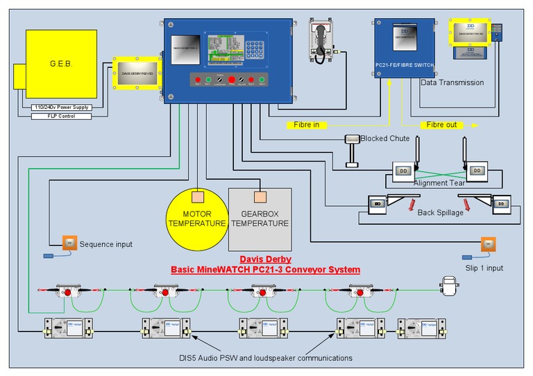 Basic Conveyor Layout | PDF