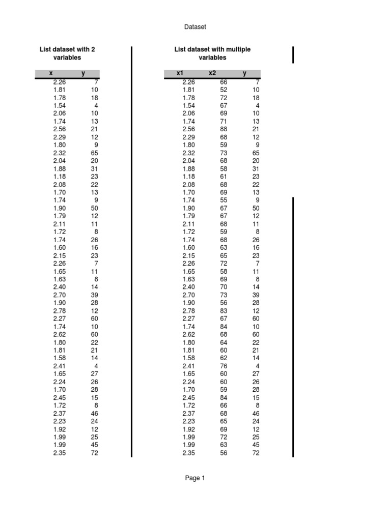 List Dataset With 2 Variables List Dataset With Multiple Variables X y ...