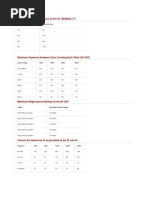 Minimum Electrical Clearance Standards | PDF | High Voltage | Electric ...