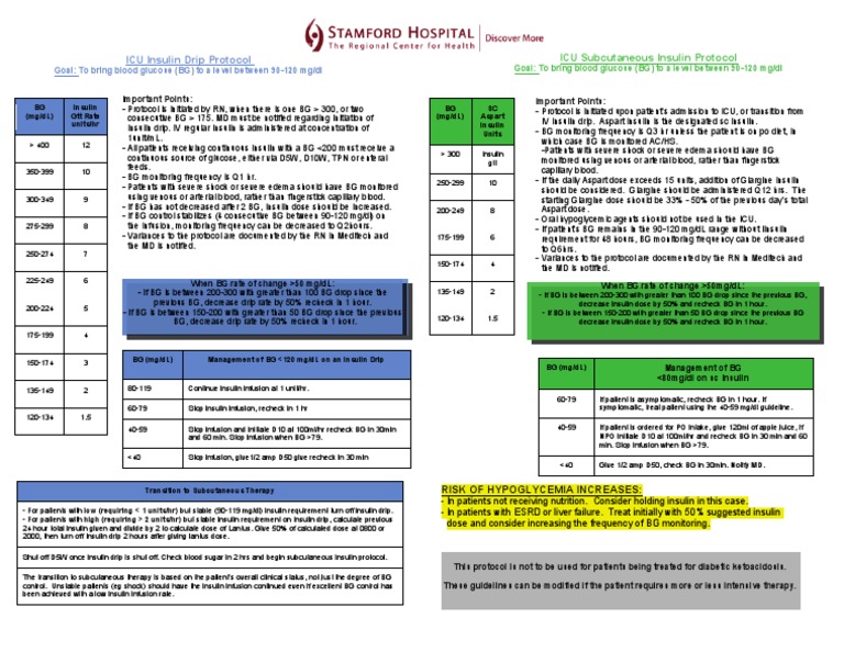 Insulin Drip and Sliding Scale Protocol | PDF | Insulin | Blood Sugar