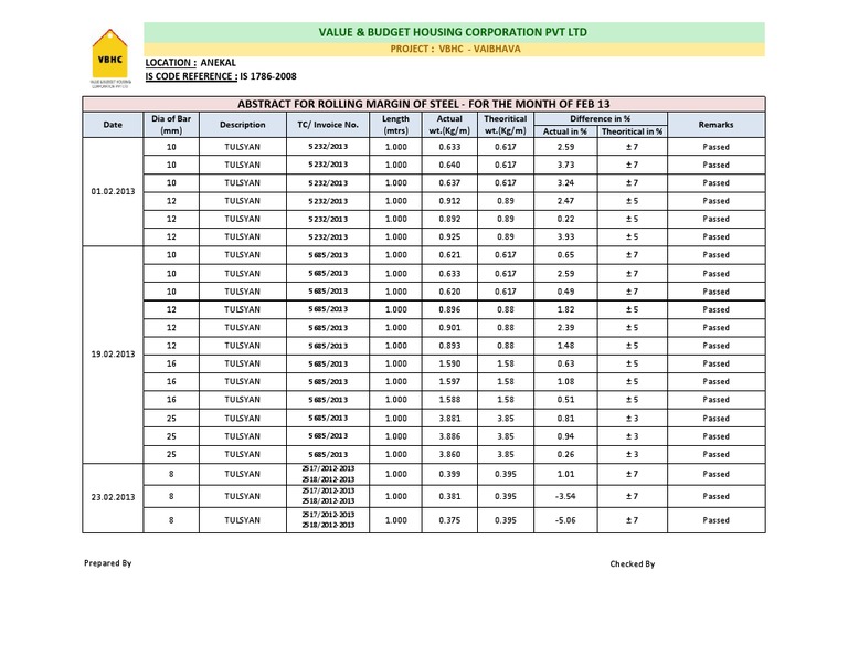 Rolling Margin Analysis of Steel | PDF