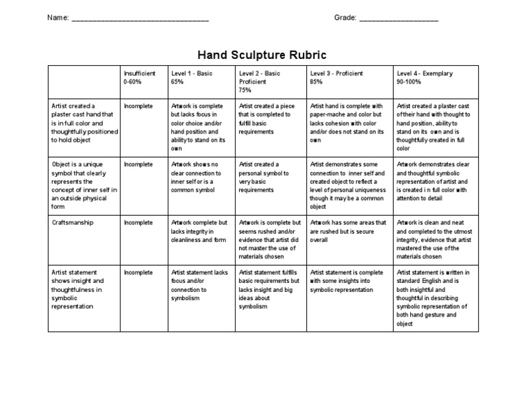 Hand Sculpture Grading Rubric | PDF