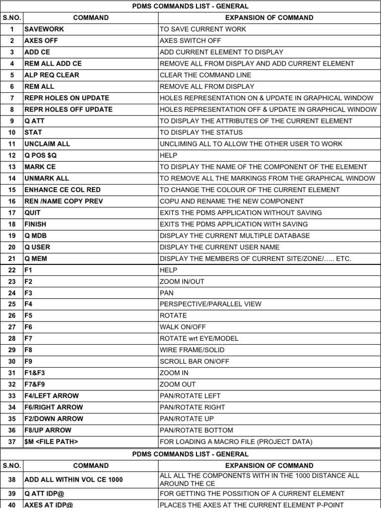 PDMS Shotcut Commands PDF | PDF | Geometry | Computing PDMS Shotcut Commands PDF | PDF | Geometry | Computing