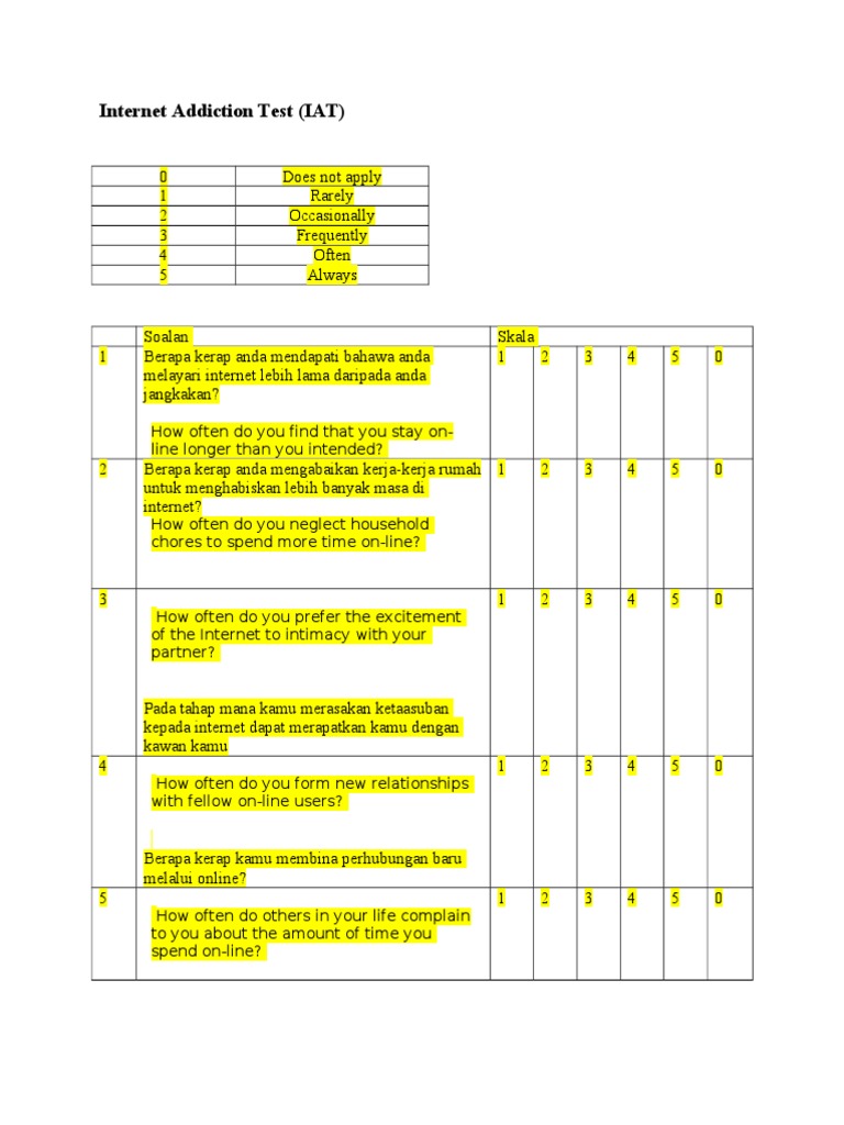 Internet Addiction Test (IAT) | PDF