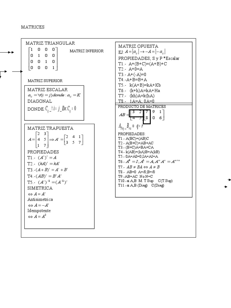 Matrices Formulario | PDF