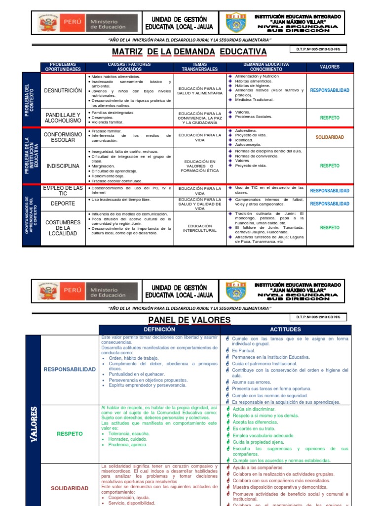 Matriz de La Demanda Educativa | Alimentos | Comportamiento