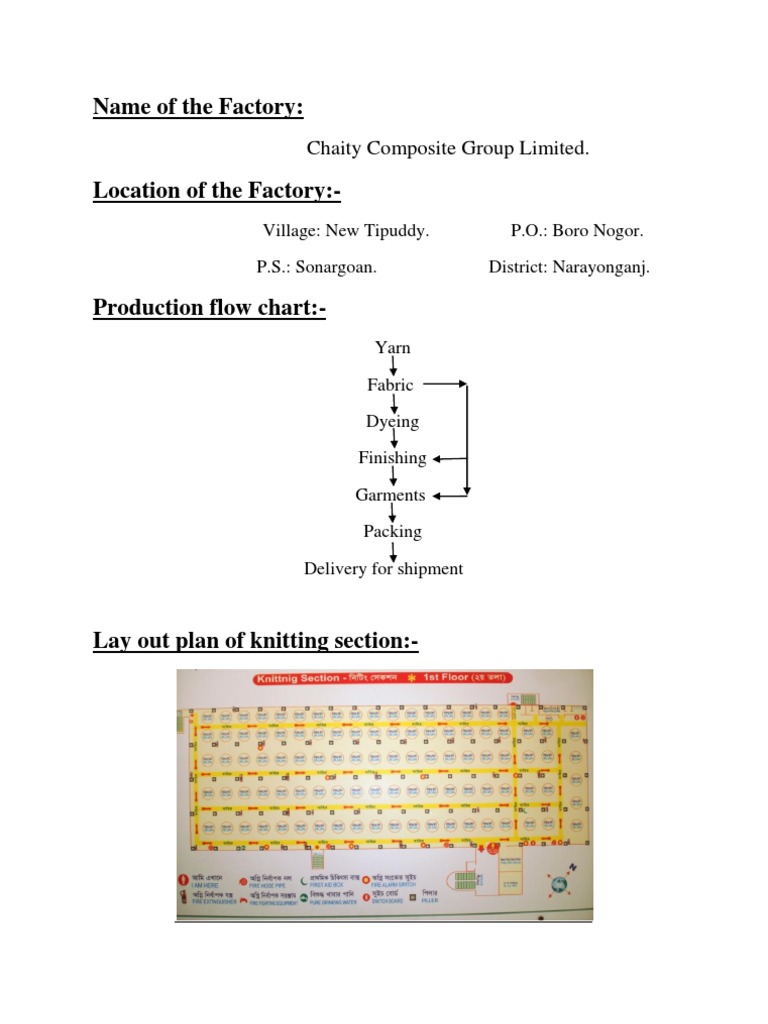 Name of The Factory | Download Free PDF | Textiles | Knitting