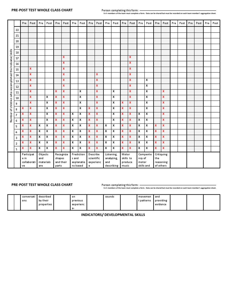 Pre-Post Test Class Performance Chart | PDF