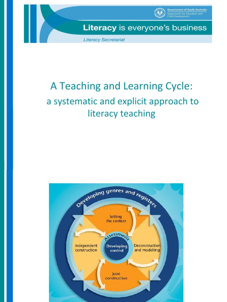 Teaching & Learning Cycle Guide | PDF | Applied Psychology | Learning