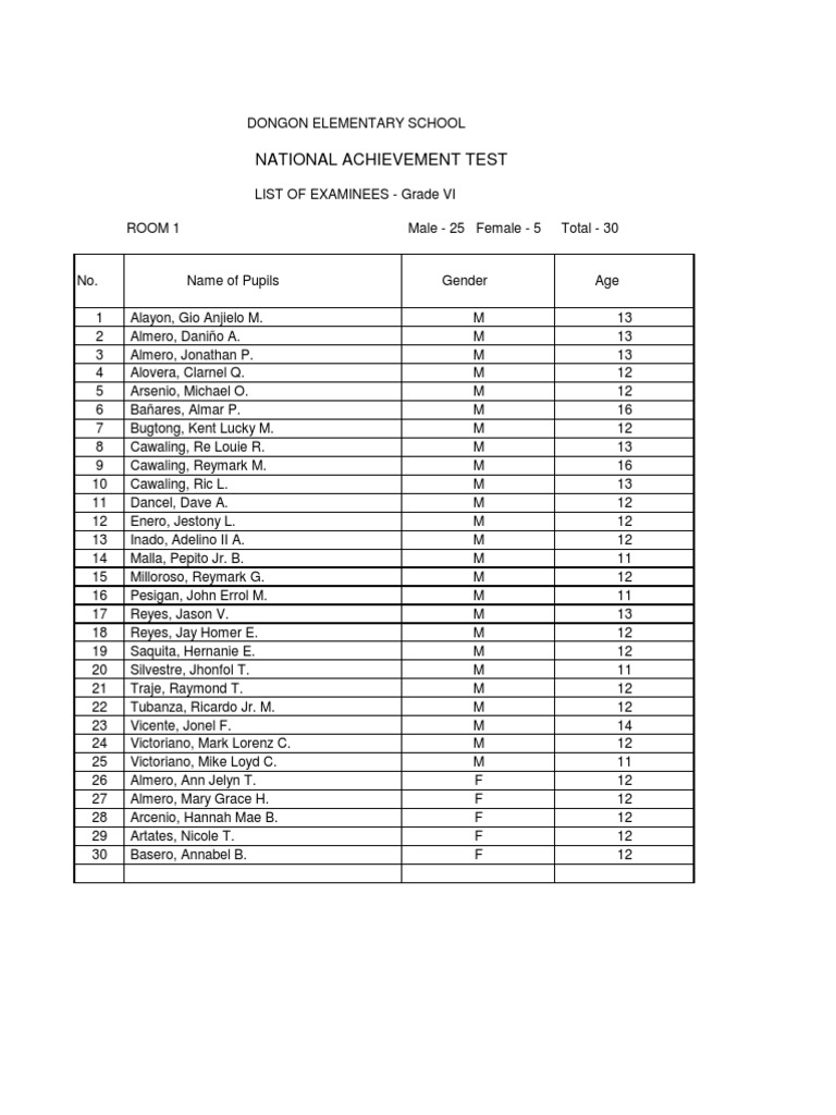 Grade VI National Achievement Test List | PDF