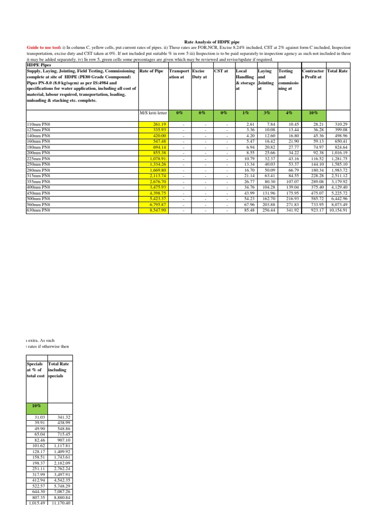 Annexure 17 Tool For Rate Analysis Di Pvc Hdpe Mdpe Pipe Supply Laying
