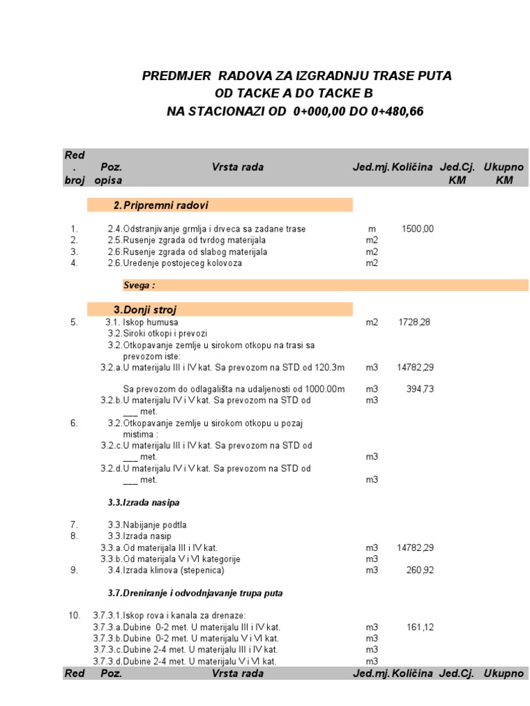Predmjer Radova | PDF