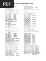 Globe Load Price List 2025 | PDF | Gsm | Internet