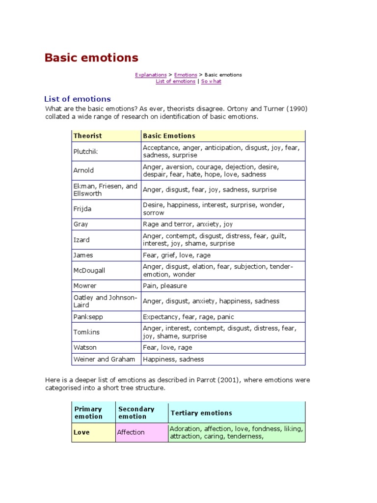 Basic Emotions | PDF | Anger | Emotions