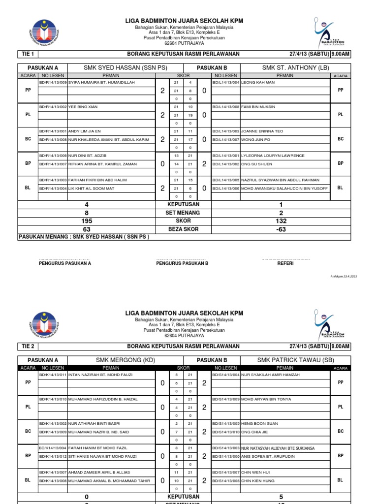 Results Liga Badminton Sirkit 1 | PDF