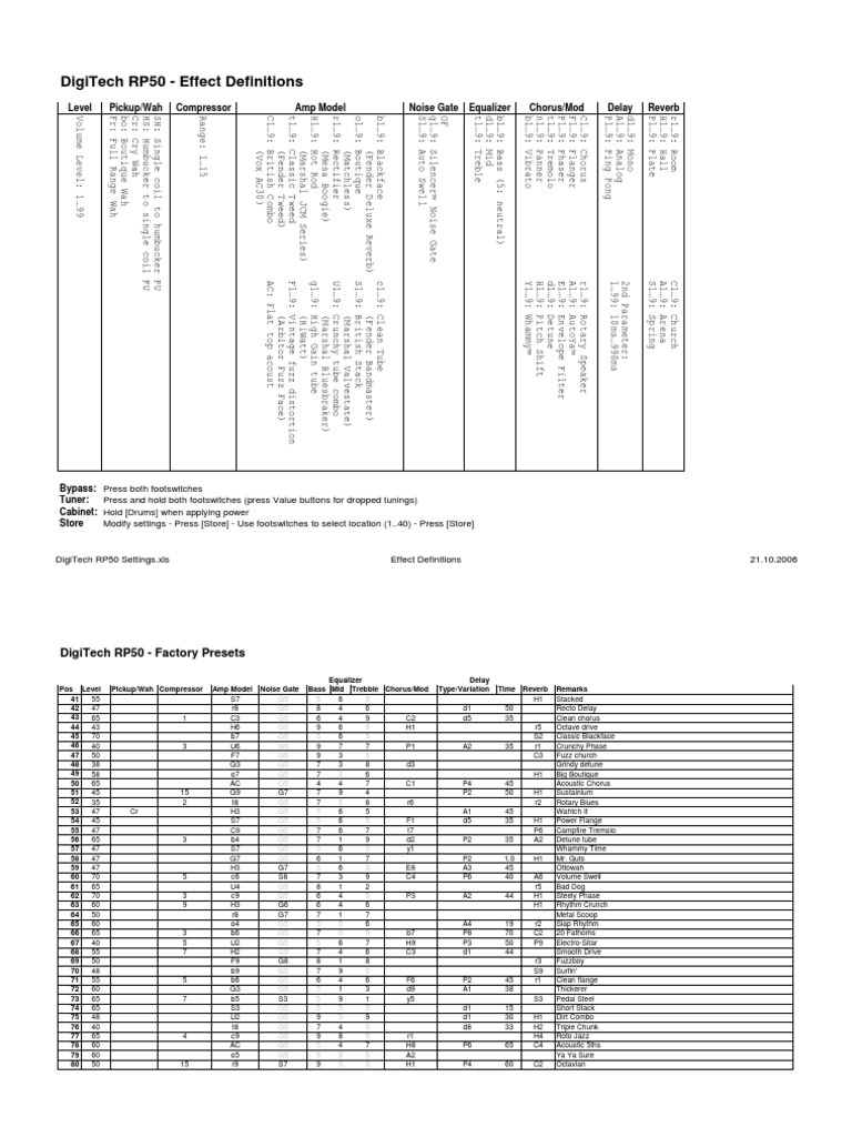 DigiTech RP50 Settings | PDF | Irish Musical Instruments | Guitars