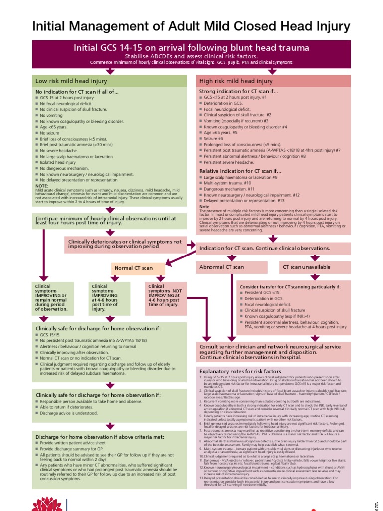 Closed Head Injury CPG 2nd Ed Algorithm 2 | Traumatic Brain Injury ...