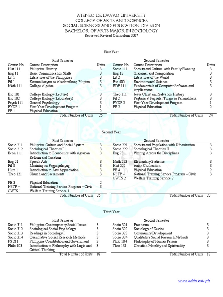 AP Sociology | PDF | Sociology | Social Science