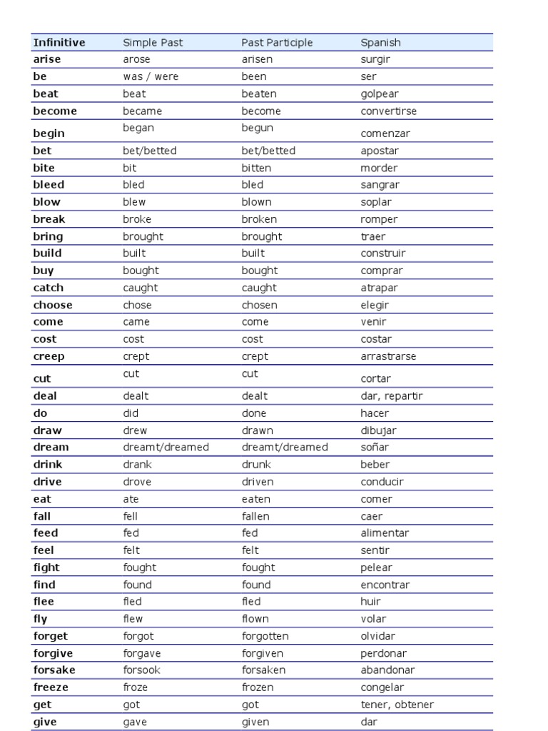 List of Irregular Verbs | PDF | Grammatical Conjugation | Morphology