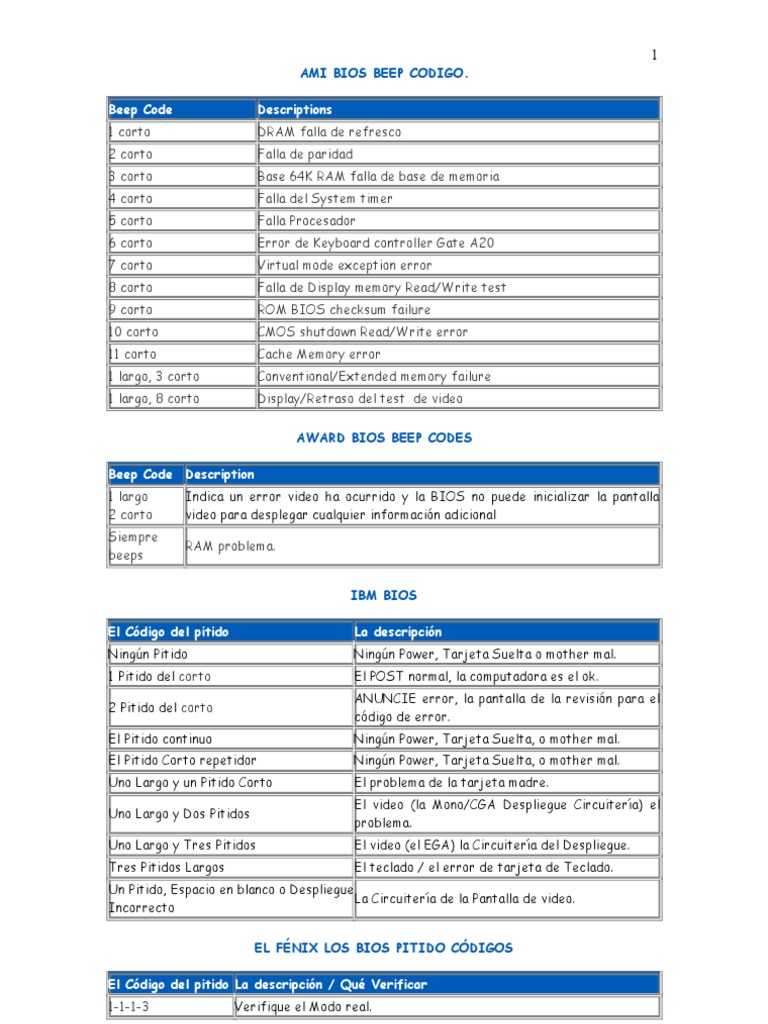 Ami Bios Beep Codigo | PDF | Bios | Memoria de sólo lectura