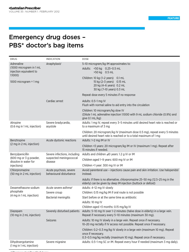 Emergency Drug Doses - PBS Doctor's Bag Items | PDF | Opioid | Naloxone