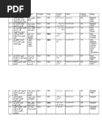 Contoh Surat Rasmi Bahasa Arab | PDF