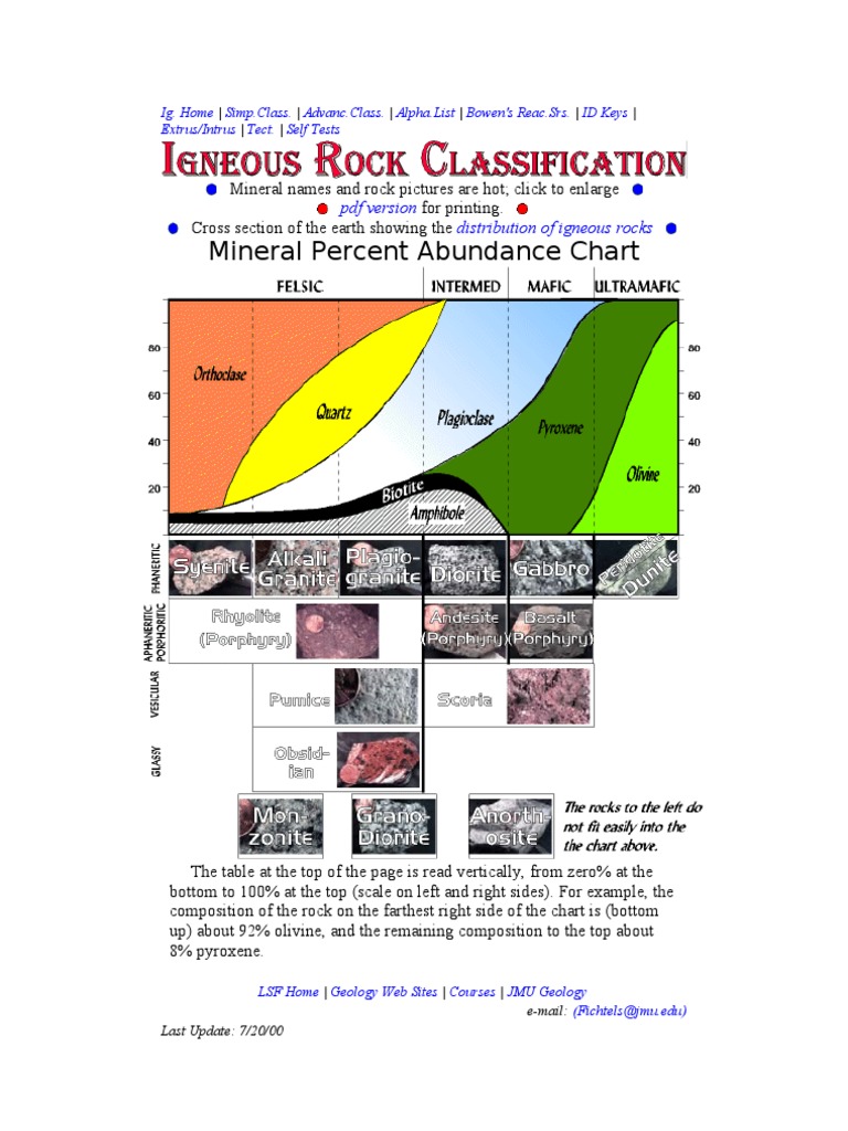 Igneous Rock Classification | PDF | Igneous Rock | Granite