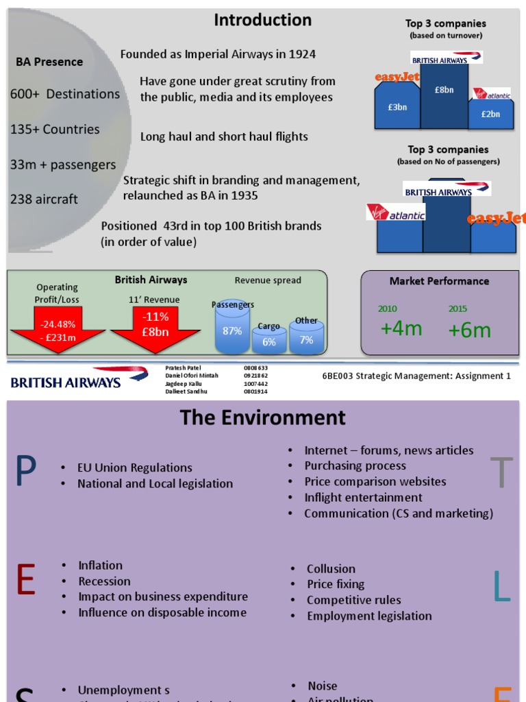 British Airways Strategic Position | Airlines | Baggage