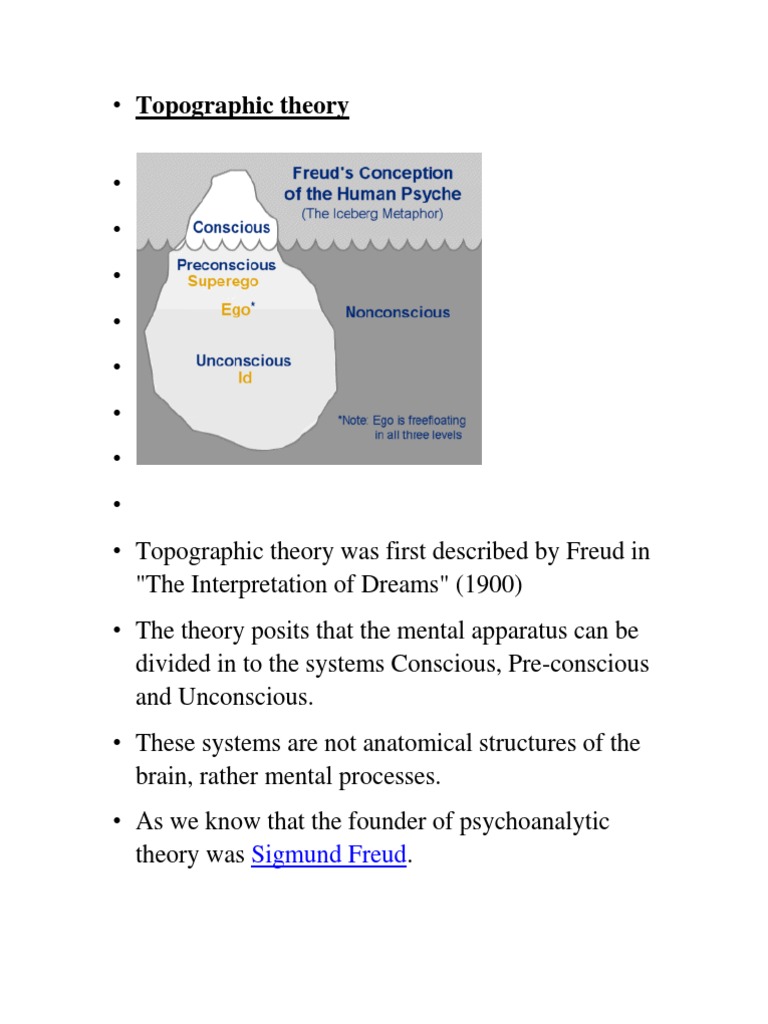 Psychodynamic Theory Iceberg