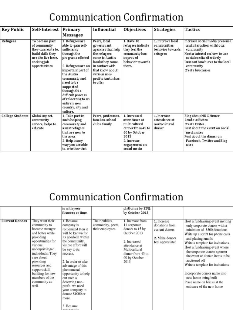 Communication Confirmation | Fundraising | Digital & Social Media ...