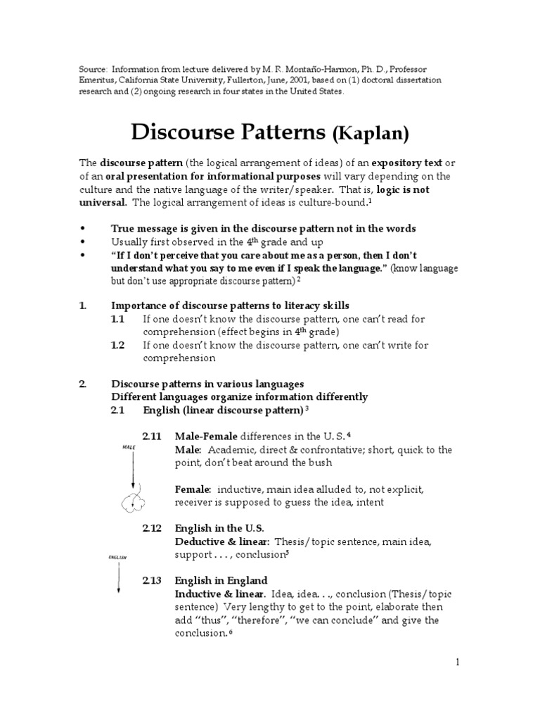 Discourse Patterns | Thesis | Reading Comprehension